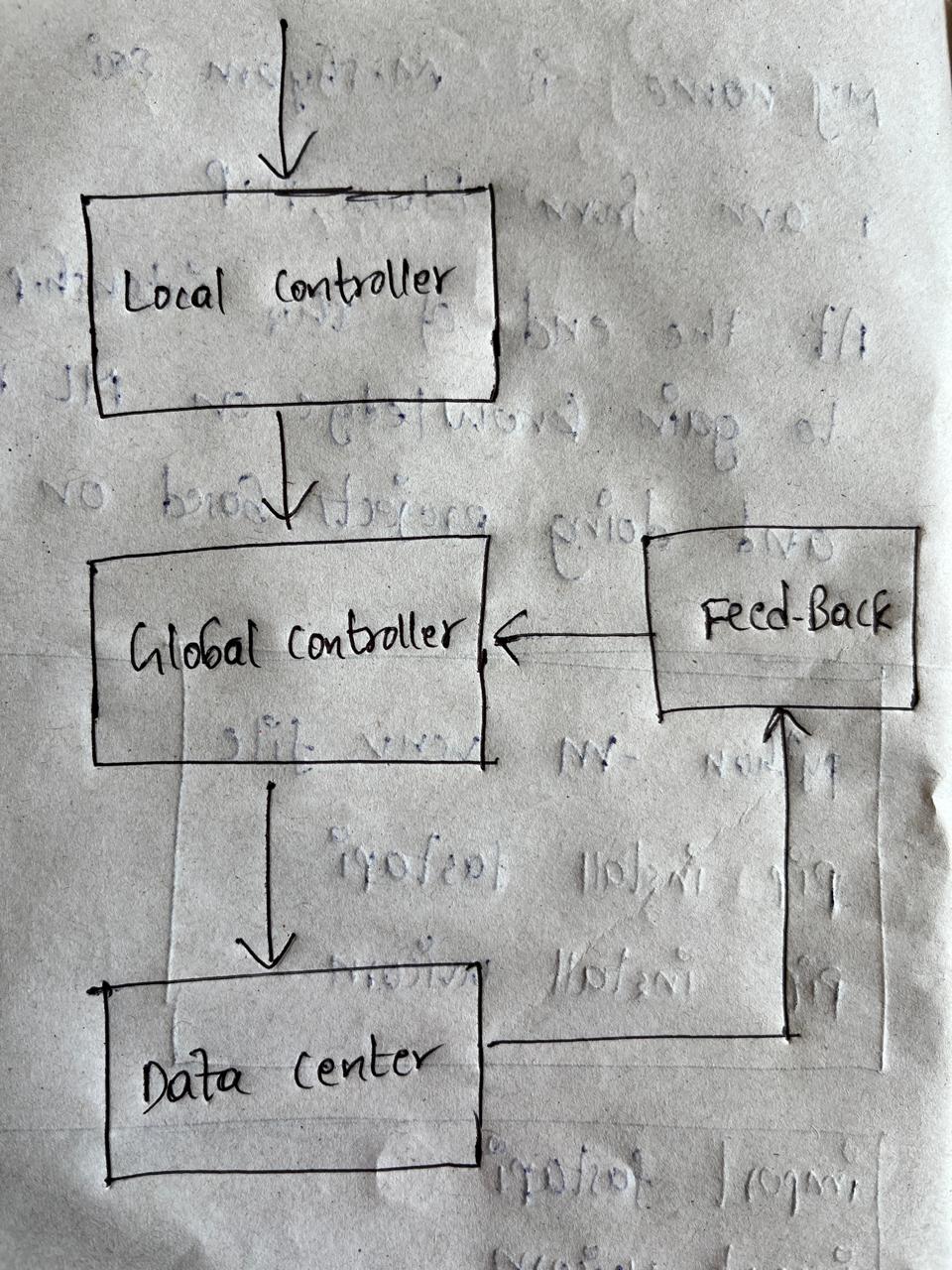 CC Mid-02 - Questions