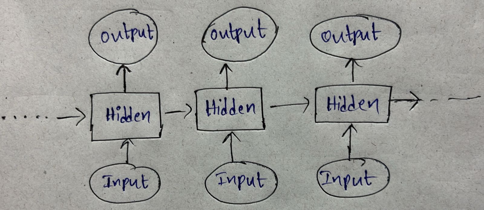 DLT Unit-03 - Questions
